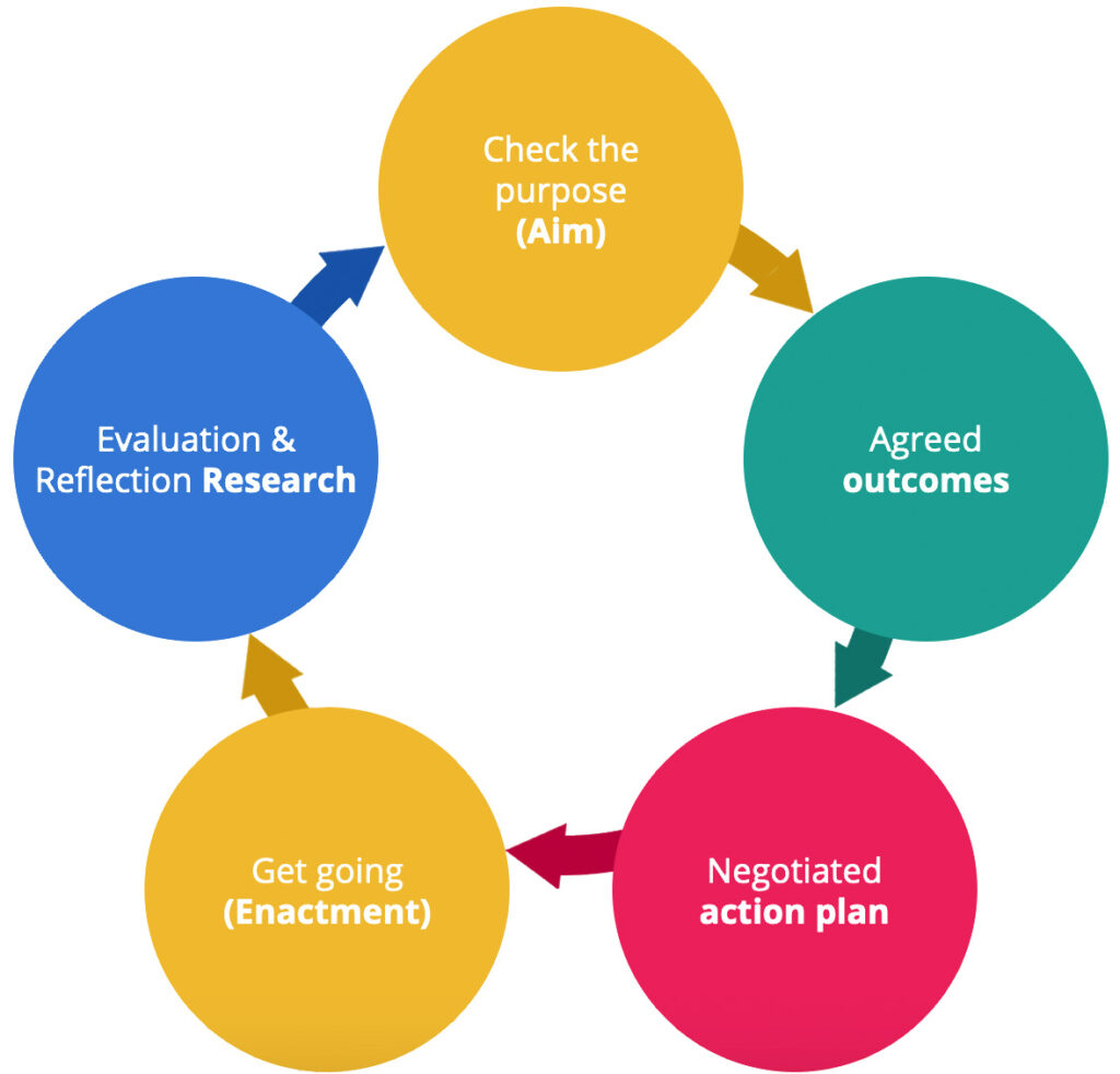 Toolkit - Agents of Change Toolkit
